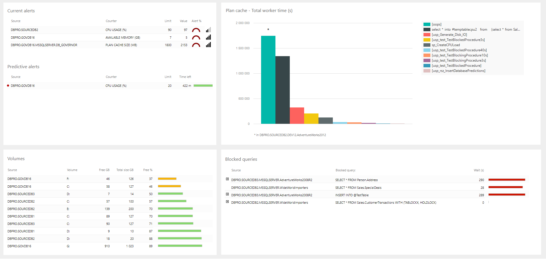 Sql Governor Sql Server Optimization And Capacity Planning Solution
